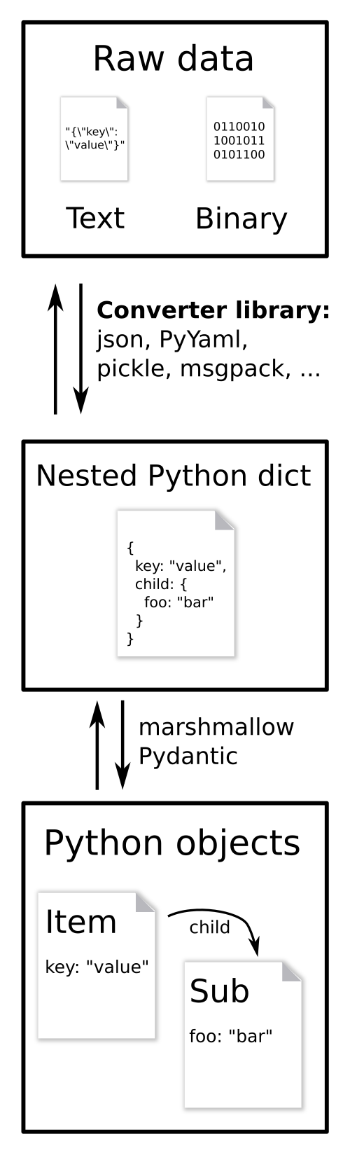 Pydantic Model To Json Schema