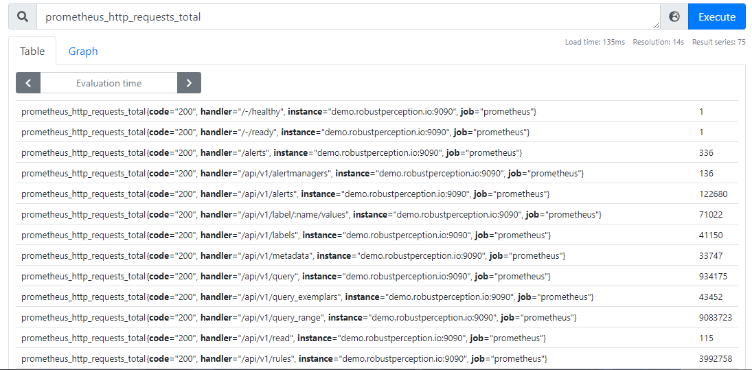 Kubernetes Observability - Part IV: PromQL tips
