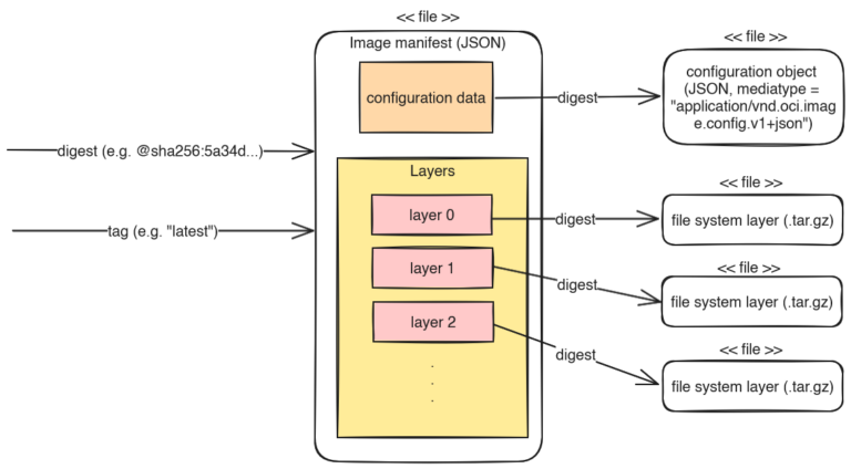 Advanced Docker / BuildKit Caching with 5 tricks to speed up your image ...